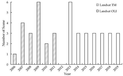 Remote Sensing Special Issue Time Series Analysis In Remote Sensing Algorithm Development