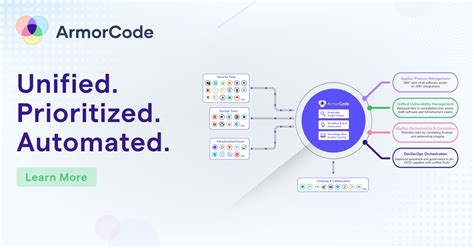 Armorcode Inc On Linkedin Armorcode For Enterprise