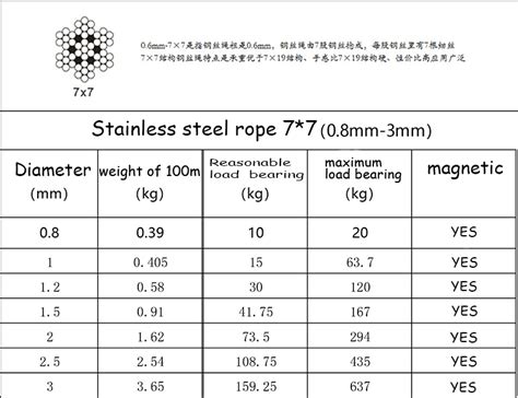 Stainless Steel Rope Lifting Cable 5m Structure 08mm1mm 15mm 25mm