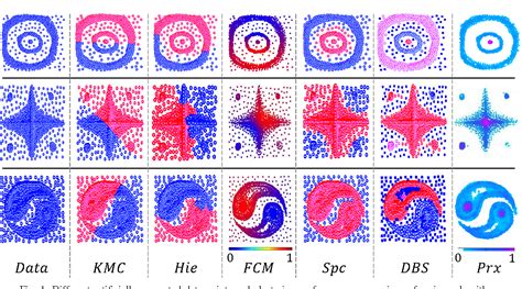 Figure 1 From Unsupervised Learning Approach For Abnormal Event Detection In Surveillance Video