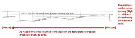 Communicating Data Effectively With Data Visualizations Part 21