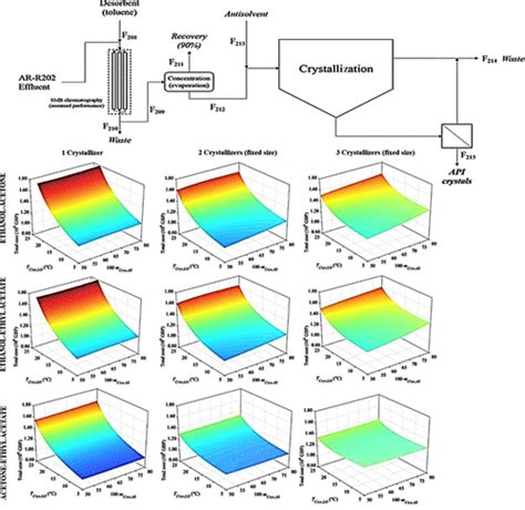 Organic Process Research And Development Vol 22 No 1 Acs Publications