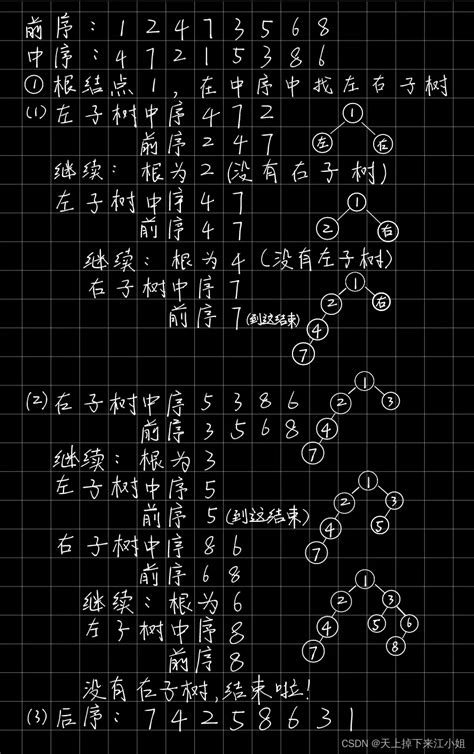 数据结构：二叉树的遍历方式、前序中序和中序后序构建二叉树、以及c语言代码实现中序遍历 Csdn博客