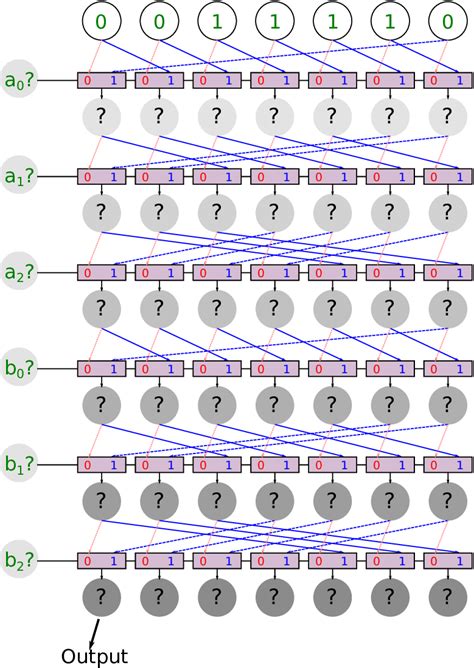 Schematics Of The Mux Based Decryption Circuit Download Scientific