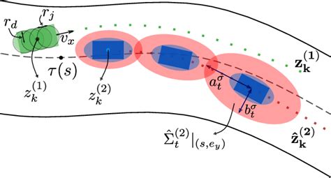 Figure 1 From A Gaussian Process Model For Opponent Prediction In
