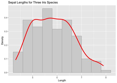 Envs543 Narratives 10 Ggplot2 Graphics