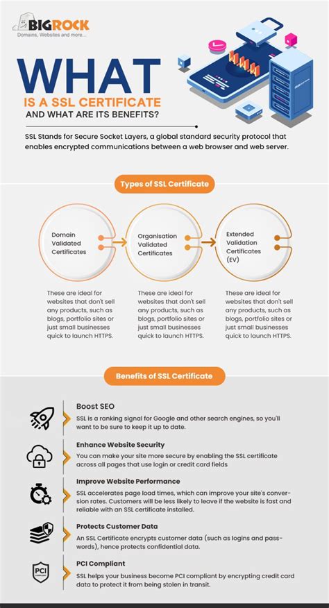 What Is SSL Certificate And What Are Its Benefits Bigrock