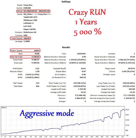 Crazy Run Ea Mt4 Aierior