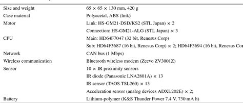 table 1 from distributed self reconfiguration of m tran iii modular robotic system semantic