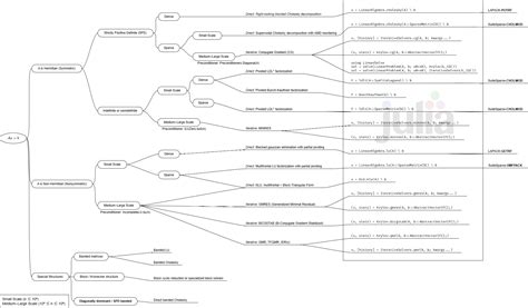What Is A Recommended Way To Solve A Linear Equation New To Julia