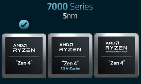 Amd Epyc 9654 Es 96 Core Cpu Is As Fast As A Ln2 Overclocked Threadripper 5995wx In Cinebench