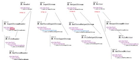 Javase高频面试题梳理 1基础部分 Jupiters Blog