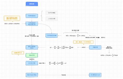 理解bs期权定价bs期权定价模型 Csdn博客