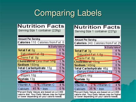 Ppt Reading Labels Powerpoint Presentation Free Download Id6860447