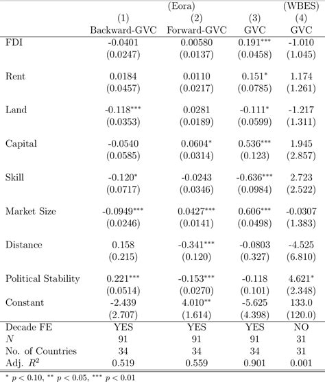 table 2 from a macro and micro analysis of value chain trade in africa∗ semantic scholar
