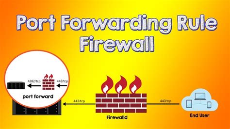 port forwarding firewall rule rhce tech arkit youtube