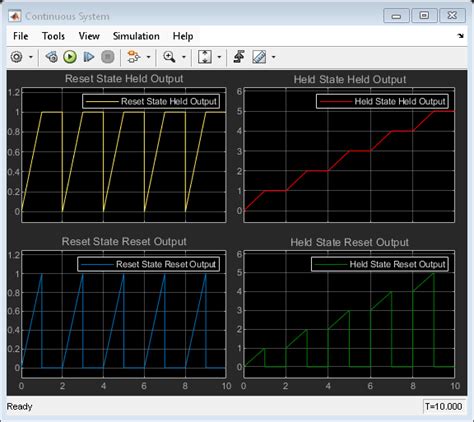 Control Block States And Output Of Enabled Subsystem MATLAB Simulink