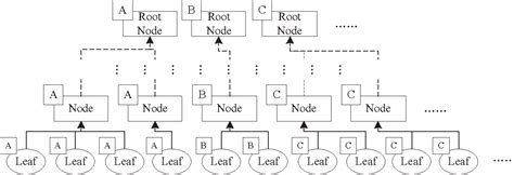 Figure 3 From The Modularity Based Hierarchical Tree Algorithm For