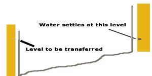 Making A DIY Level Make A Water Level How To Use A Water Level DIY Doctor