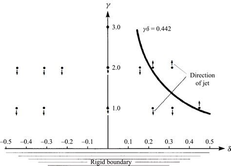 A Review Of Underwater Shock And Fluidstructure Interactions Flow Cambridge Core