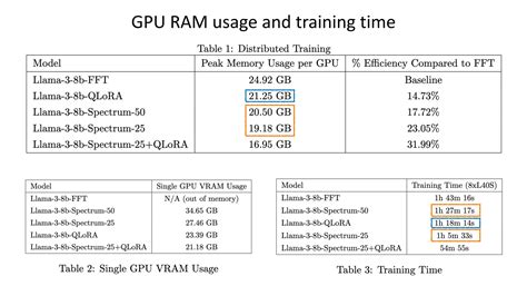 Deep Dive Parameter Efficient Model Adaptation With Lora And Spectrum Pdf