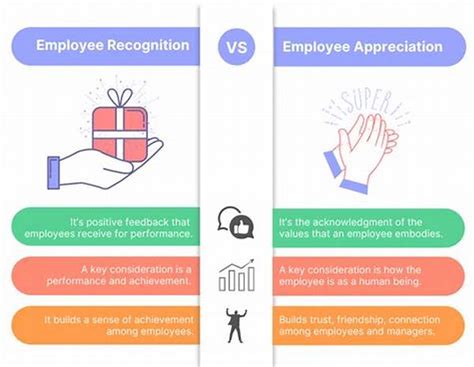Employee Recognition Redefined Lattice Vs Culture Amps Reward And Appreciation Features