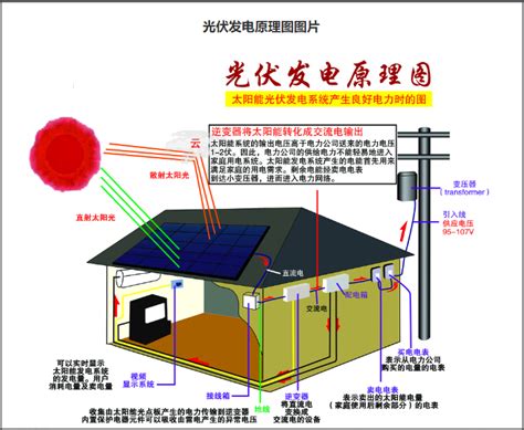 分布式光伏施工全面详解 艾邦光伏网