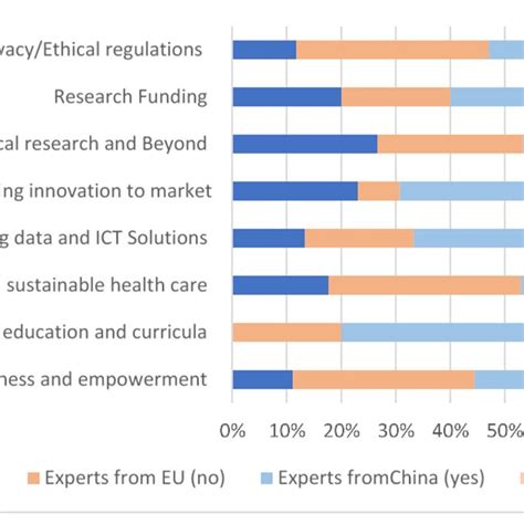 Priority Areas To Be Considered In Policy Planning In The Field Of Pm Download Scientific Priority Areas To Be Considered In Policy Planning In The Field Of Pm Download Scientific