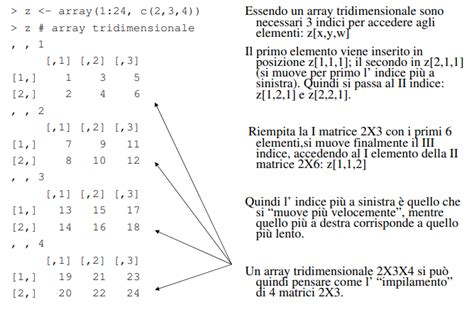 Linguaggio R Gli Array Matematica Oltre