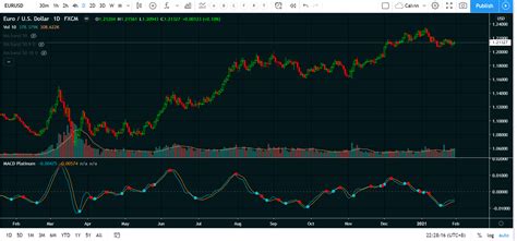 Tradingview Pine Script Convert To Mt4 An Order To Develop The