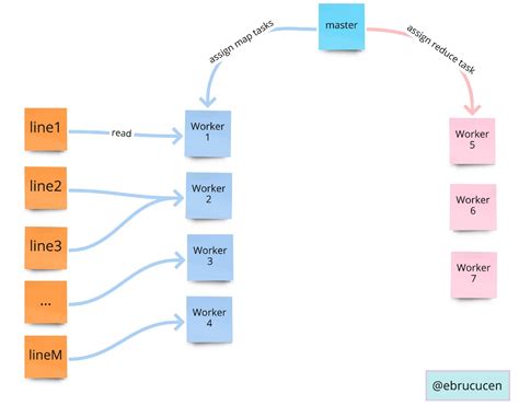 How To Process Big Data With Examples Mapreduce Towards Data Science