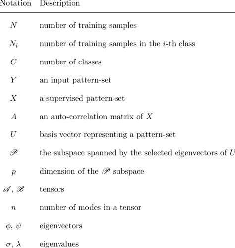 Summary Of Main Notations Used In This Thesis Download Scientific Diagram