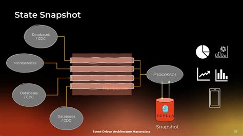 Event Driven Architecture Masterclass Engineering A Robust High