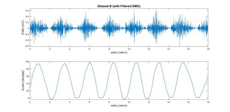 What Kind Of FIR Filter Am I Using ResearchGate