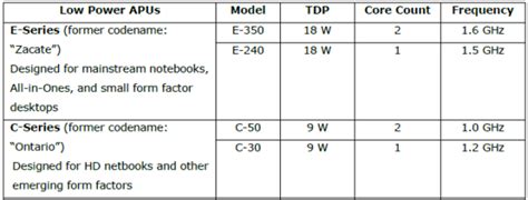 CES 2011 AMD Fusion APU Era Begins With E And C Series APUs PC Perspective