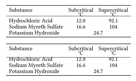 How To Get Booktabs Styling With Typst Stack Overflow