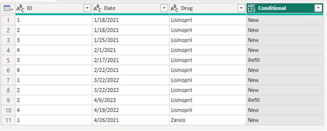 Solved Conditional Column Output Based On Value From One