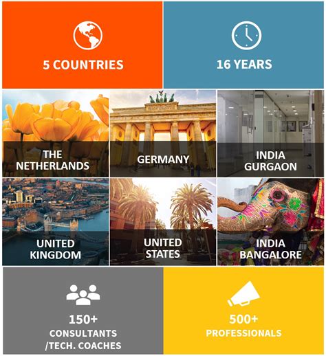 Devops Consulting Services Devon