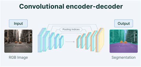 自动编码器（autoencoder）简介 知乎