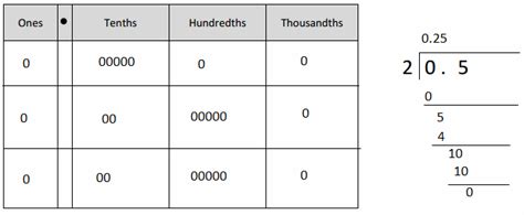 Eureka Math Grade 5 Module 1 Lesson 15 Answer Key Eureka Math Answers