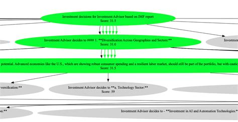 Tackle Complex Llm Decision Making With Language Agent Tree Search Lats And Gpt 4o Towards