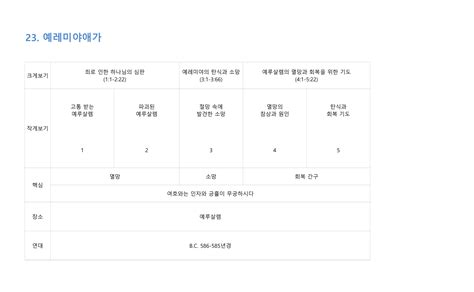 90일 성경통독 한눈에 전체보기 ★