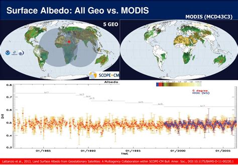 Ppt Coordination Group Meteorological Satellites On Energy Fluxes In The Earth System