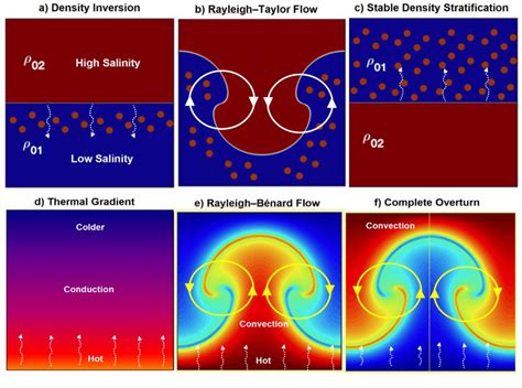Pdf Diffusive Mass Transfer And Gaussian Pressure Transient Solutions