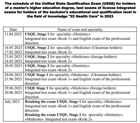 Emu The Schedule Of The Unified State Qualification Exam