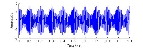 Simulation Signal Xt Download Scientific Diagram