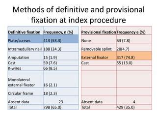 The Open Fracture Patient Evaluation Nationwide OPEN Pptx