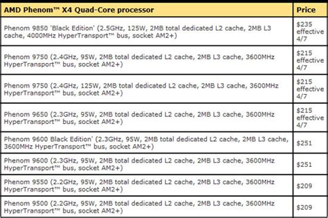 AMD Phenom X4 9850 Processor Review B3 Stepping Legit Reviews