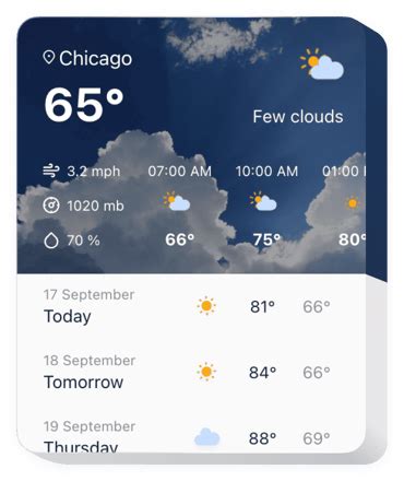 Add The Best Weather Forecast Widget To Your Website Free And Fast