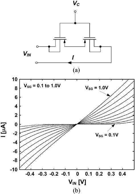 A Very High Value Floating Resistor Composed Of Two Back To Back Pmos